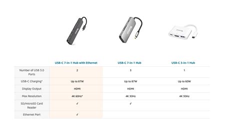 Plugable 7 In 1 USB C Hub Multiport Adapter With Ethernet 87W Charging