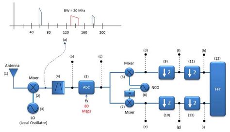 The Complete Guide To Understanding Rf Chain Block Diagrams