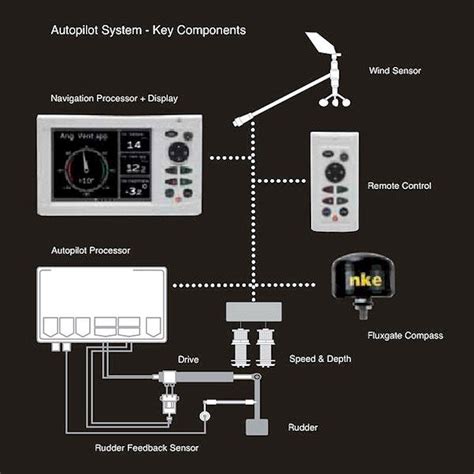 Autopilot System Diagram