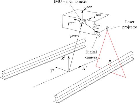 Figure 1 From A Methodology For The Measurement Of Track Geometry Based On Computer Vision And