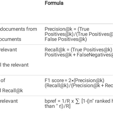 Pdf Clinical Information Retrieval A Literature Review
