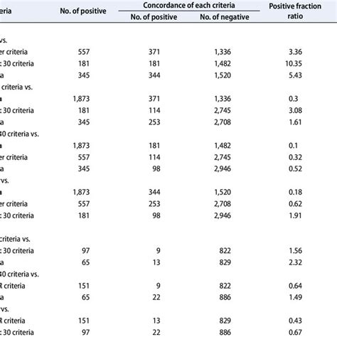 Statistical Comparisons Of Each Urodynamic Criteria For The Diagnosis Download Table