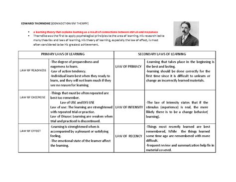 Thorndikes Laws