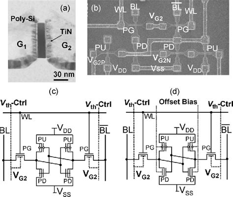 Figure 1 From Variability Analysis Of Tin Finfet Sram Cells And Its Compensation By Independent