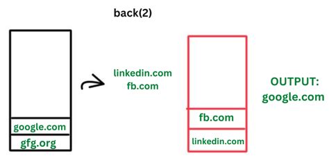 Design Browser History Geeksforgeeks