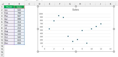 Top Chart Types To Visualize Data With Excel Graphs Myexcelonline