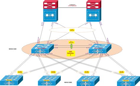 L2 Etherchannel Issue Between Nexus 5K Dual Connected And Cisco 6500 VSS LAN Switching And