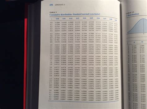 solved use table v of app a to find each of the following