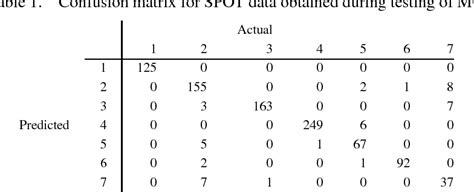 Table 1 From A Robust Multiple Classifier System For Pixel
