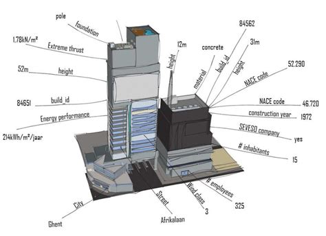 Example Of Attributes That Can Be Saved In An Object Relational Database Download Scientific