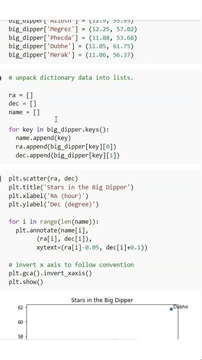 Using Matplotlib In Python To Plot Stars Of The Big Dipper Python