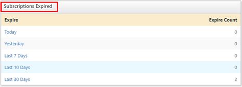Complete Woocommerce Subscription Solutions