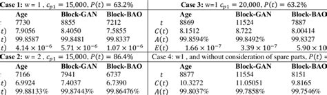 Bi Objective Optimal Results Download Table