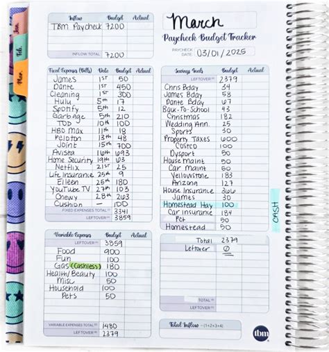 How To Do A Soft Reset On Your Budget Without Starting Over The Budget Mom