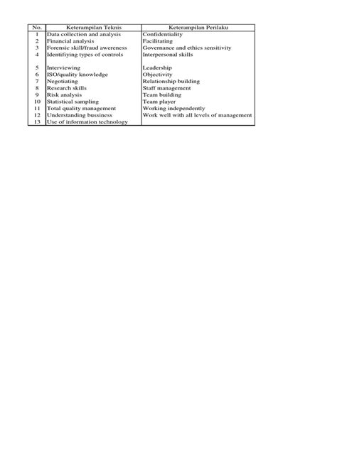 Tabel Audit Internal 1 Pdf