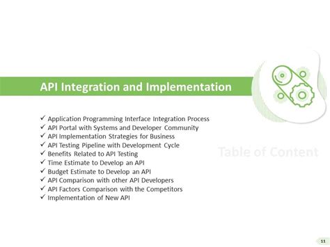 Api Integration For Building Software Applications Powerpoint
