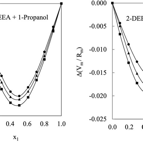 Plot Of The Deviations In Refractive Index Δnd Vs Volume Fraction Download Scientific