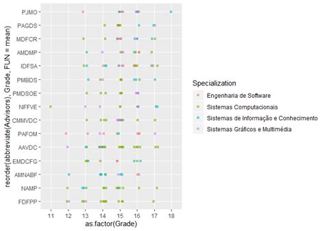 Extracting And Analysing Data Using R