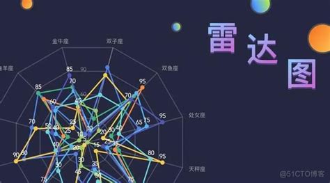 Python雷达图 Python雷达图怎么画 Mob6454cc6aab12的技术博客 51cto博客