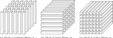 Pdf Tensor Decompositions And Applications Semantic Scholar