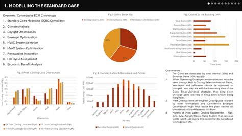 Lighting And Integrated Design Lab And Whole Building Design Cept Portfolio
