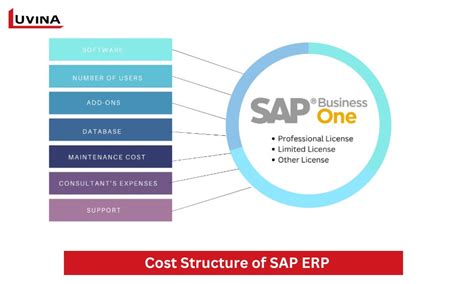 Calculation Of ERP Implementation Cost How Much Does It Take