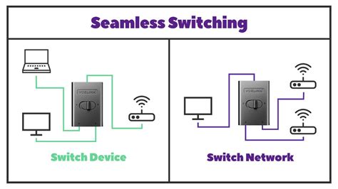 Rj45 Network Selector Switch What It Is And How It Works Vcelink