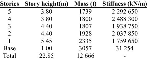 Structural Parameters Of The Analytical Model Download Table