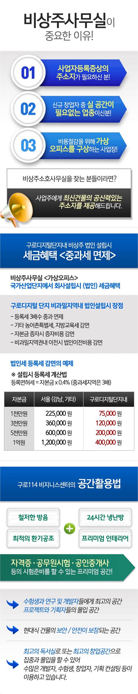 강남비상주사무실 법인세혜택 최저가 구로소호사무실