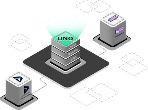 Captivix On Linkedin Ecommerce Integration With Erp