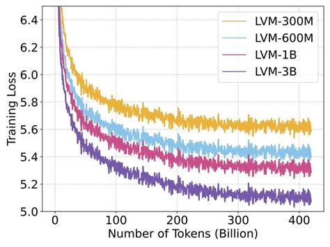 marius andreasen on linkedin sequential modeling enables scalable