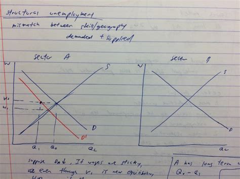 Macroeconomics Flashcards Quizlet Macroeconomics Flashcards Quizlet