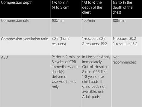 Cpr Cardio Pulmonary Resusciatation Pediatrics Pptx