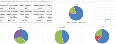 Mean Standard Error Median Mode QUANTITY Chegg