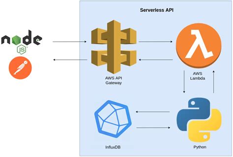 Github Maxweickertnodejstemplate Nodejs Template