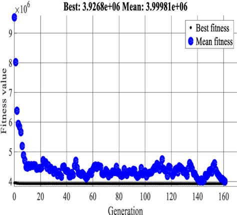 Figure 1 From Optimized Sliding Mode Control Via Genetic Algorithm For Quad Tilt Wing Uavs