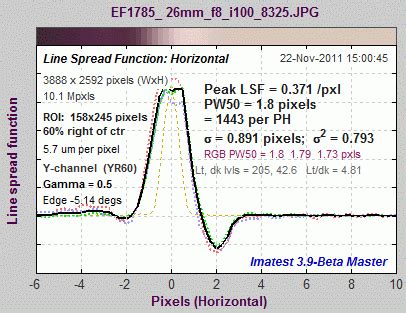 SFR Results Edge And MTF Sharpness Plot Imatest