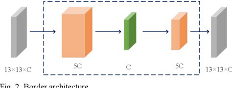 Figure 1 From Detection Method Of Transmission Line Fittings Based On