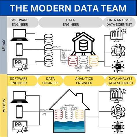 Vitor Hugo Meirelles De Macedo On Linkedin Dataanalytics Datascience Dataengineering