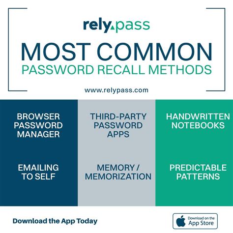 Relypass On Linkedin Passwordmanager Work Business Entrepreneur Online Digital…