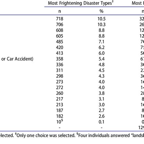 Pareto Dominance Example 6 Download Scientific Diagram