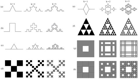 fractal fract free full text percolation on fractal networks a survey
