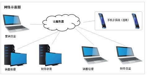 维新软件房地产营销管理系统