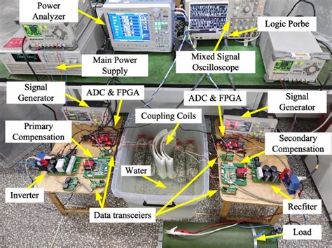 Figure 18 From Simultaneous Wireless Power And Data Transfer System With Full Duplex Mimo