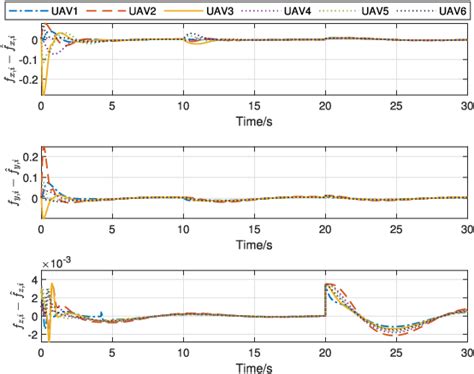 Figure From Adaptive Formation Control For Unmanned Aerial Vehicles With Collision Avoidance