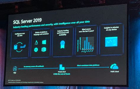 Sql2019 Sql Masters Consulting
