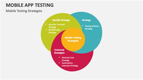 Mobile App Testing Template For PowerPoint And Google Slides PPT Slides
