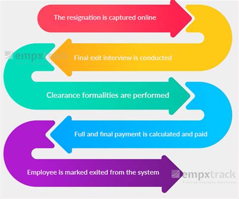Employee Exit Process Flowchart Vrogue Co