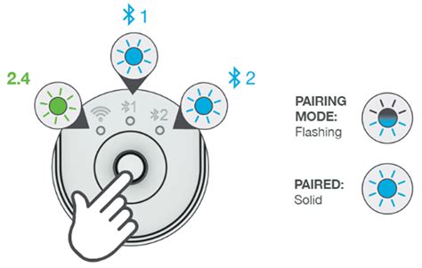 Feature Overview Epic Mouse 2 Jlab Support