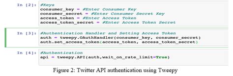 Chennai Floods 2021 Sentiment Analysis Of Twitter Data Using Tweepy And Textblob